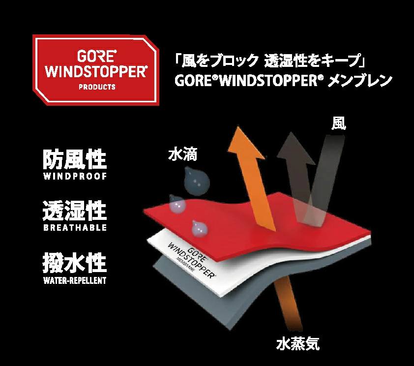 Lafuma Unlimited Windstopper Jacket Red-Dark Grey (40-42"/26") | Shopee ...