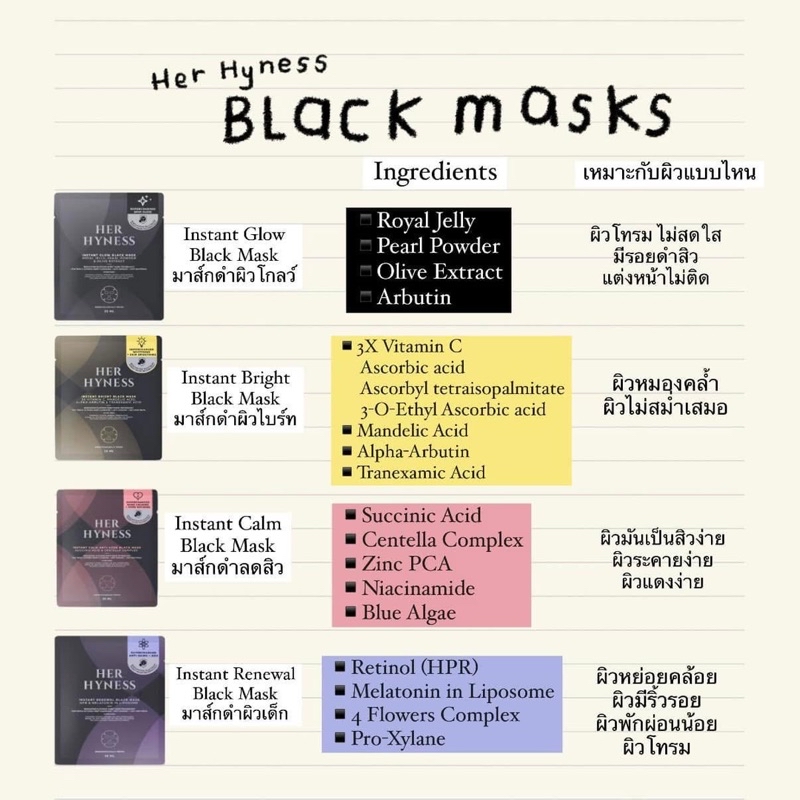 HER HYNESS INSTANT BLACK MASK BOX (7 SHEETS) In 40 Min (7sheets ...