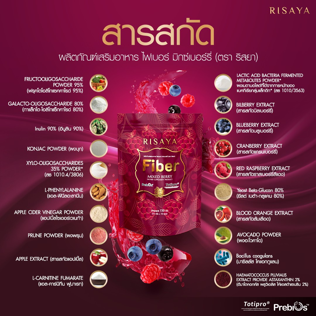 Risaya Fiber Risya Weight Control Hunger And Burn | Shopee Malaysia