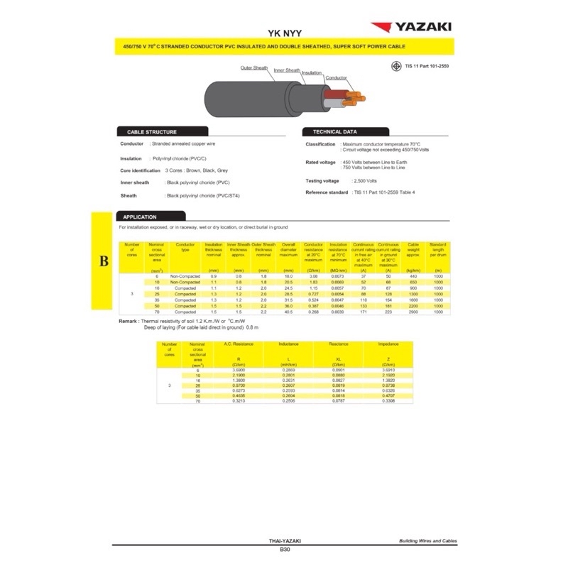 Yazaki NYY Power Cable (5 Meters Sold Over 5 Cut Whole Line) Size 3 x 2 ...