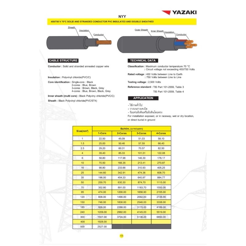 Yazaki NYY Power Cable (5 Meters Sold Over 5 Cut Whole Line) Size 3 x 2 ...