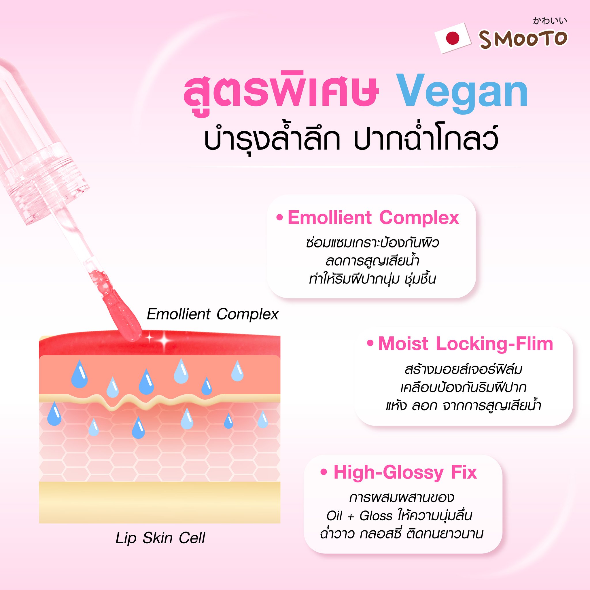 Special gift Box (Smoothto Jello Glowy Lip Oil Complete 6 Colors In 1 ...