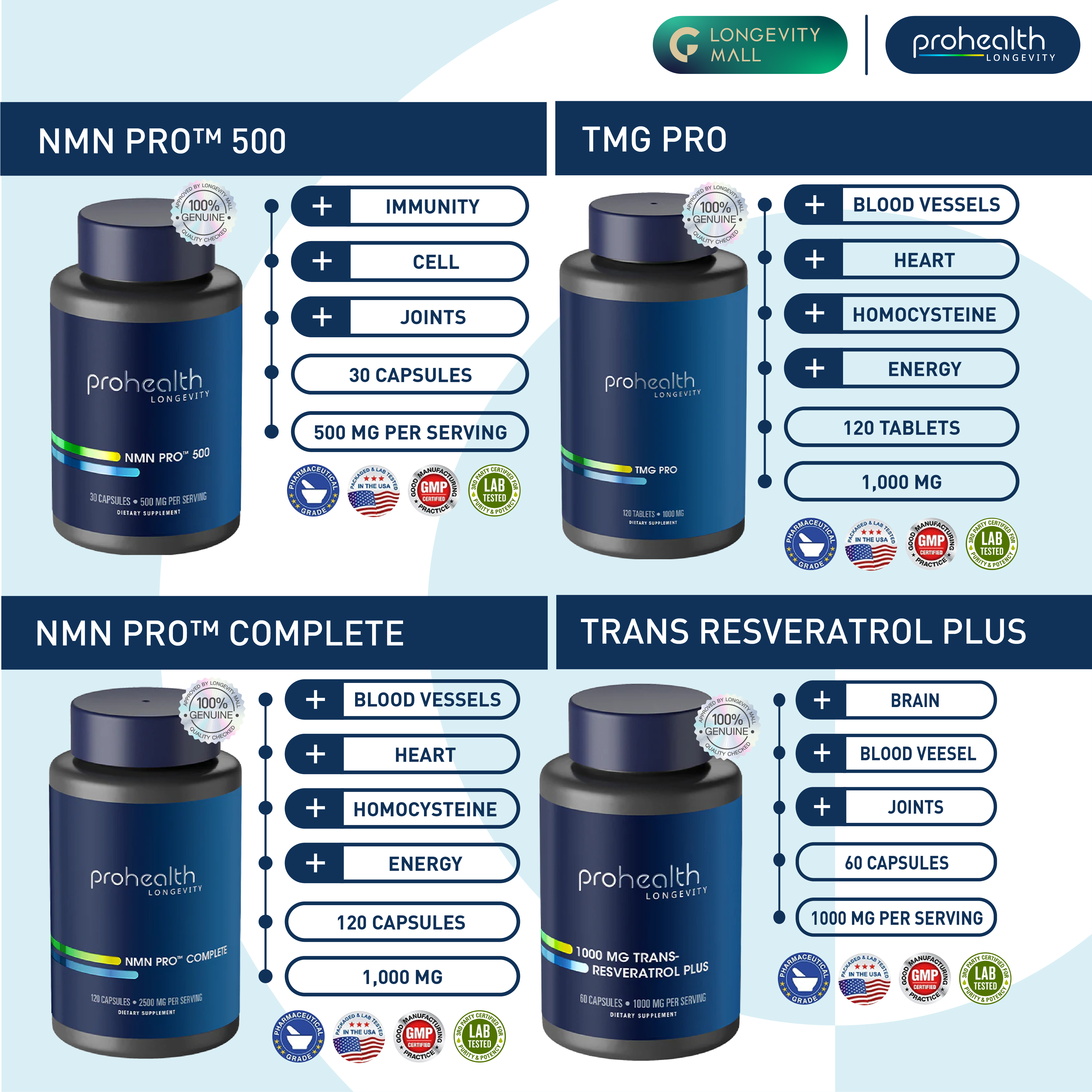 ProHealth Pro NMN 500 Complete TMG Trans-Resveratrol | Shopee Malaysia