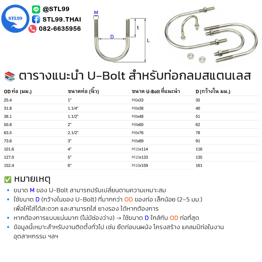 Ubolt Stainless Steel 304 Standard (Bundle Item) | U-Bolt 304 M6 M8 M10 M12 (D14–328mm) With 2 ...