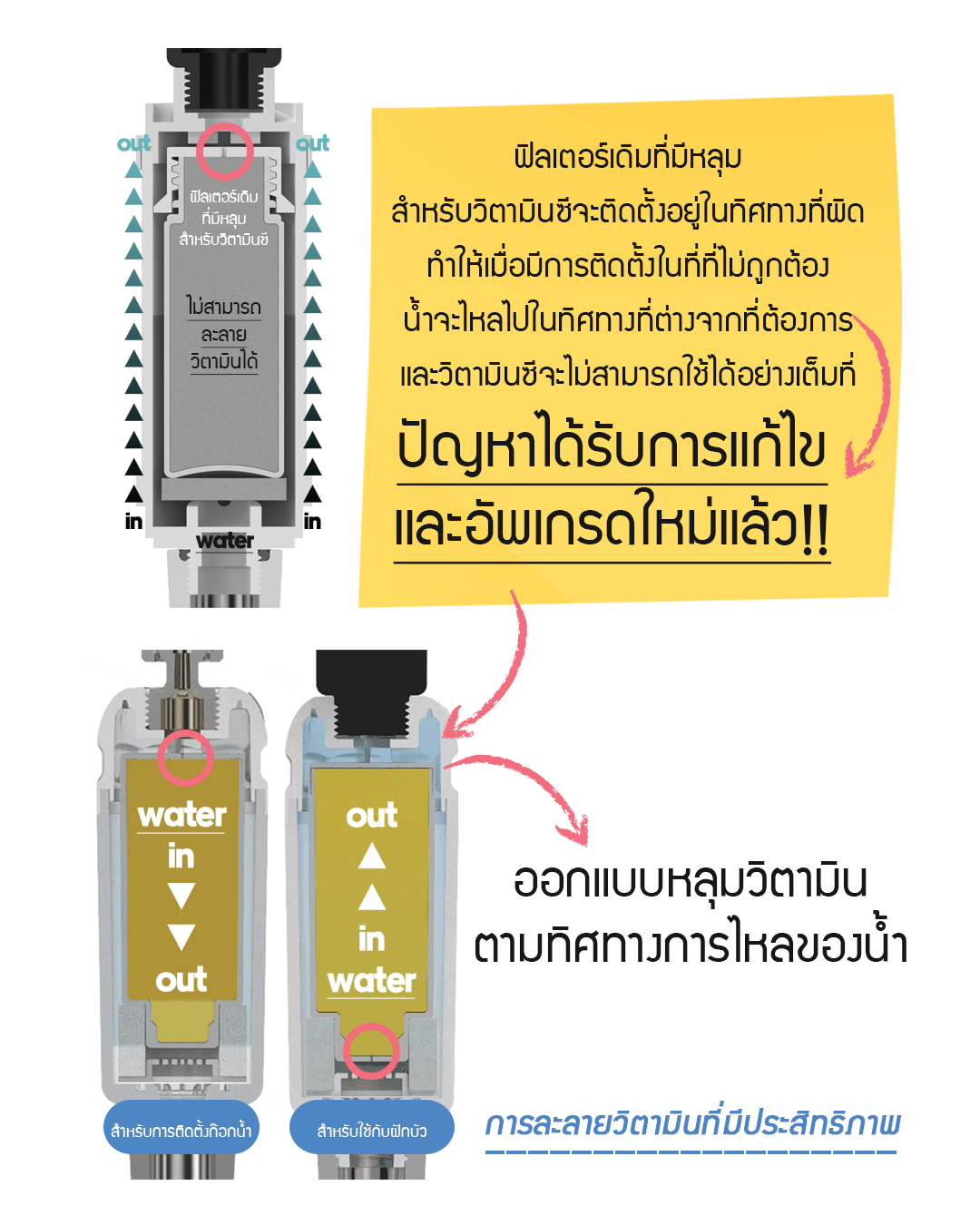 Ionpolis Chungsu Plus Vitamin Filter Dead Sea Shower Special Formula ...