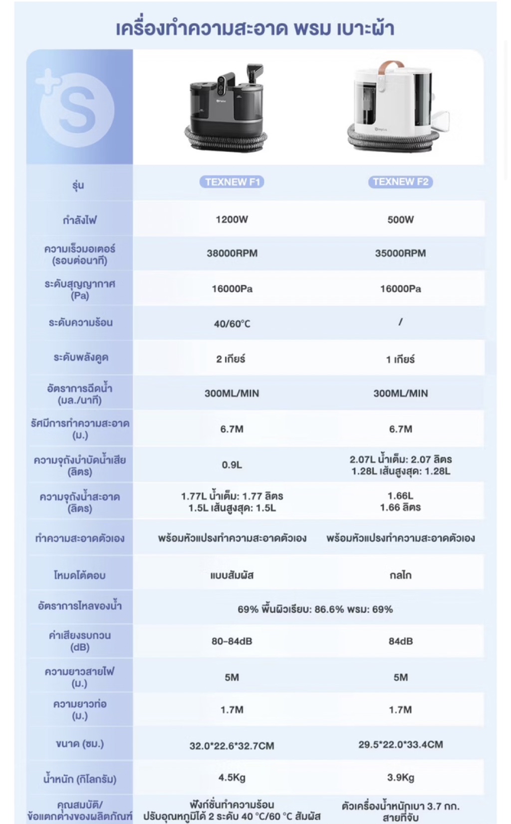 Simplus TexNew F1 Fabric Cleaner 16000PA Touch Sofa BYJH001 | Shopee ...