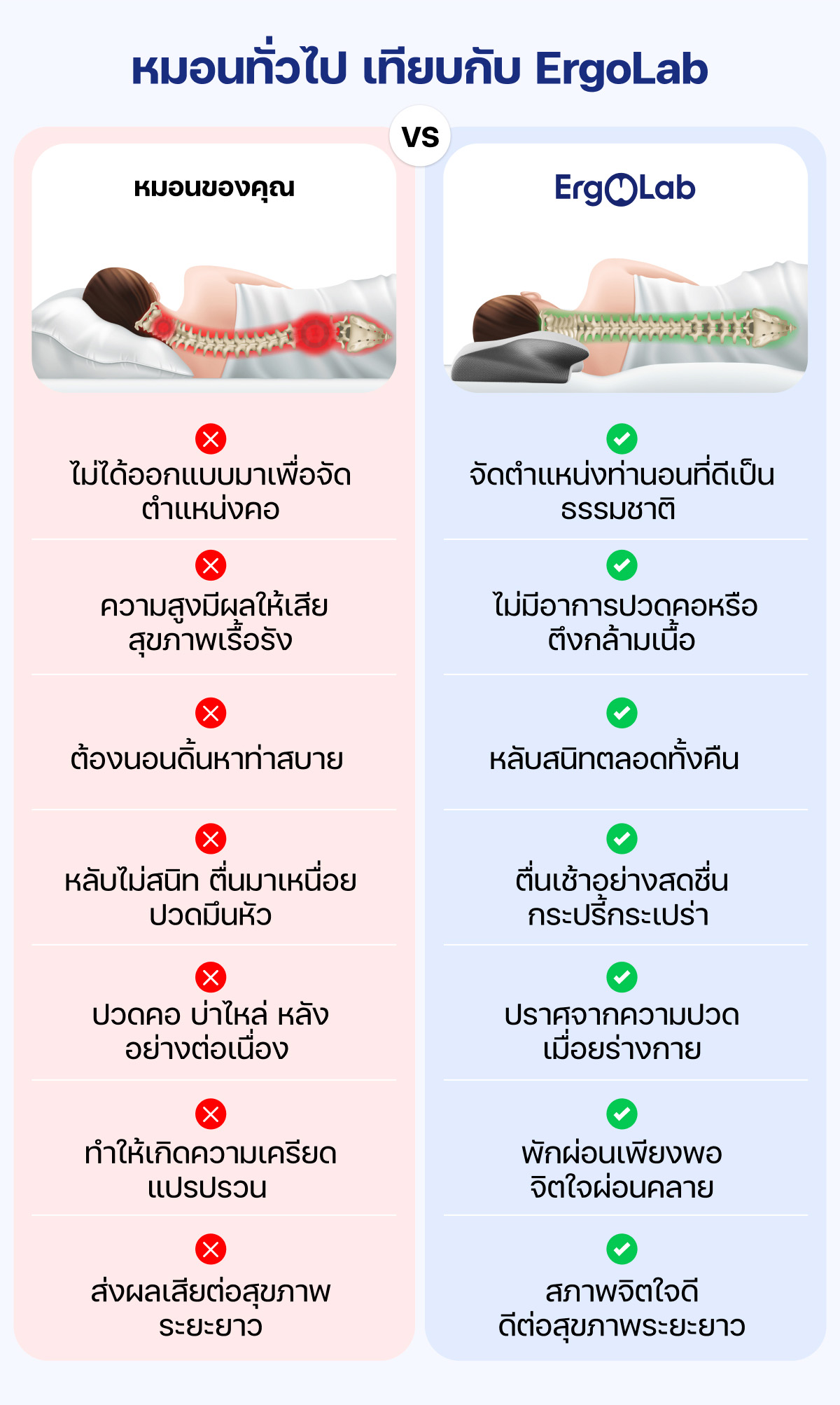 ErgoLab Deep Sleep Pillow | Eliminate Neck Pain And Change Life With Deeper (90-Day Money Back ...