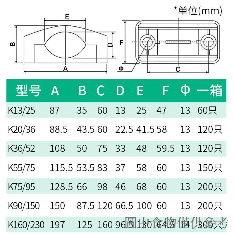 High Voltage Cable Clamp Black Nylon Cable Fixing Clamp Plastic Clamp ...
