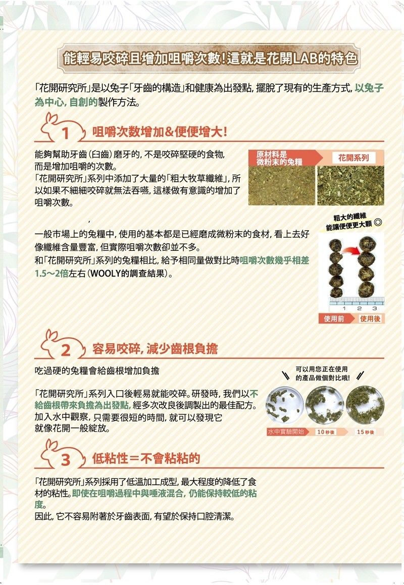 Mini Cavy Japan WOOLY New Flower Blossom/FORMULA All-Age Rabbit Feed ...