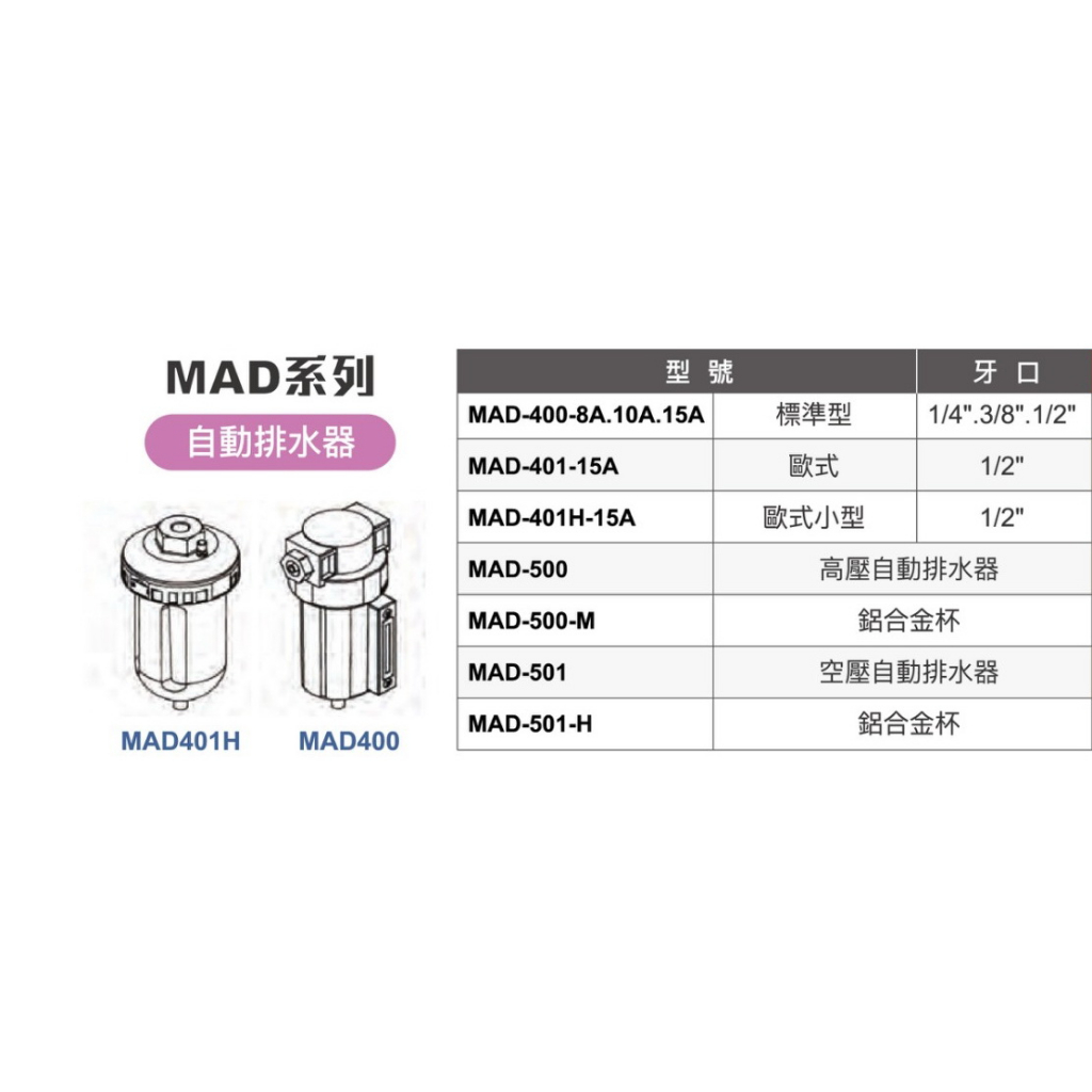 WIN Hardware Mindman MAD Automatic Drainage Series Air Source Treatment ...
