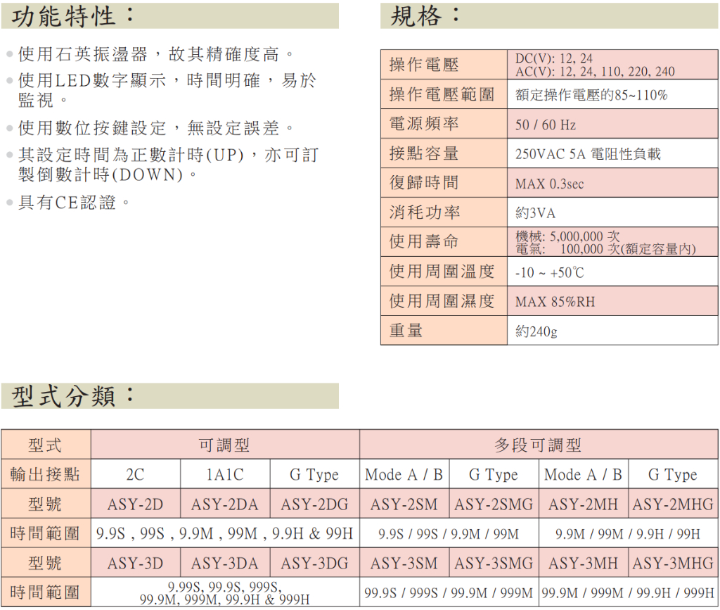 ASY-2SM ASY-3SM ANLY/Digital Relay | Shopee Malaysia