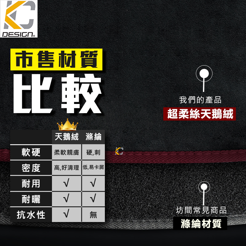 TOYOTA Lightproof Pad Alpha Crown Dashboard Heat Insulation Auris Camry ...