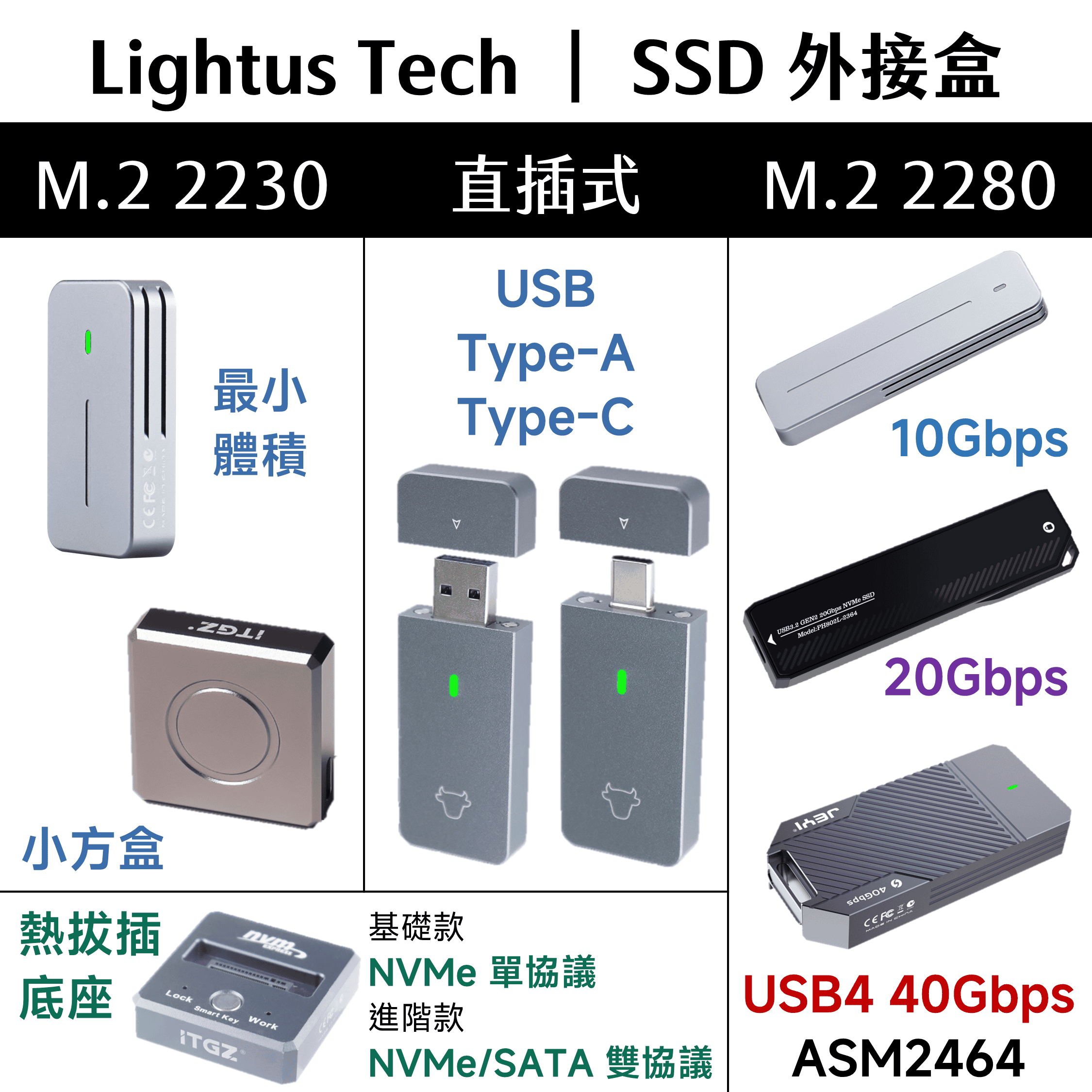 Lightus ASM2364 20gbps External Box USB 3.2 Gen2x2 NVMe M.2 2280 SSD ...