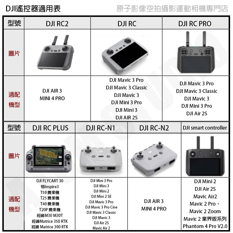 DJI RC2 (Mini4 PRO/Air 3) RC PRO/RC (MINI3) Signal Enhancer Range Yagi ...