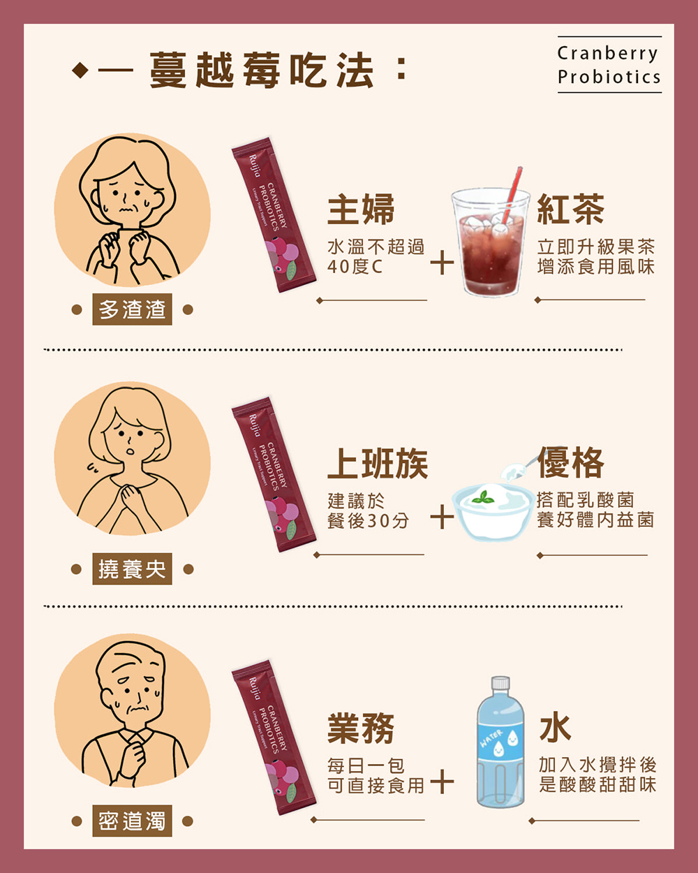 [Lucia] Fairy Conditioning Group-Cranberry Probiotics+Smooth Enzyme ...