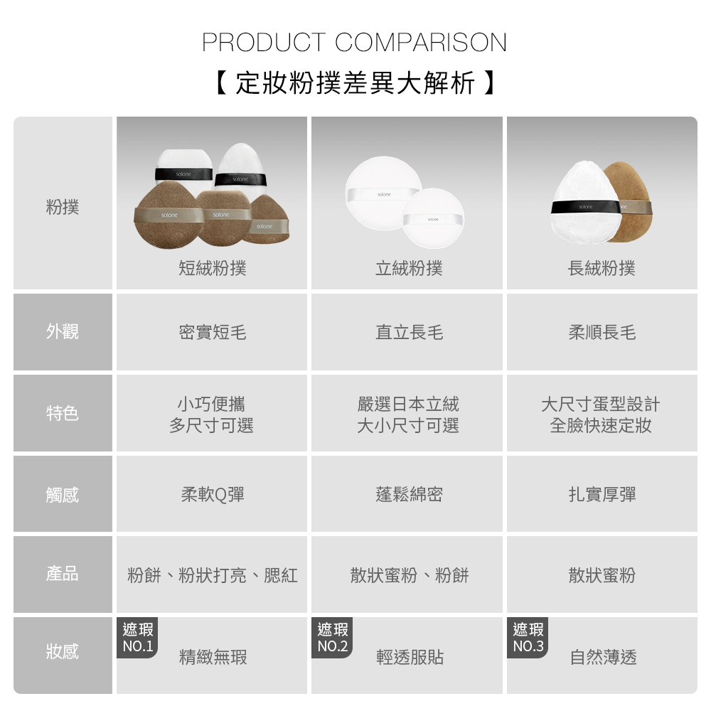 Solone Premium Japanese Fleece Loose Powder Puff (2 Options Available ...