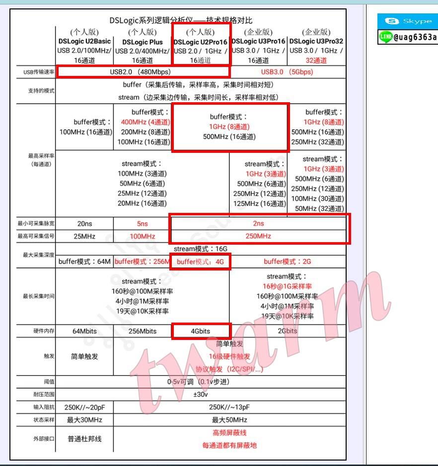 DSLogic Logic Analyzer (U2Pro16 Personal Version) 16 Channel USB2.0 Maximum 1G Sampling | Shopee ...