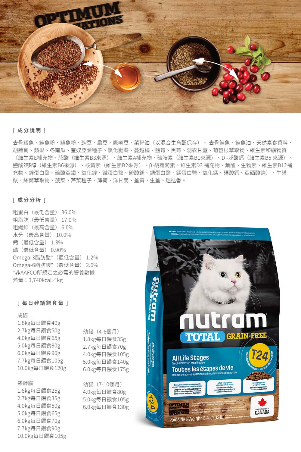 Nutram Newton Grain-Free All-Around Series T24 (Salmon+Trout) Picky ...