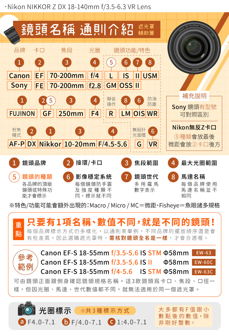 Nikon Another Prodigal JJC Deputy Factory Suitable For Z DX 18-140mm f3.5-6.3vr Compatible With ...