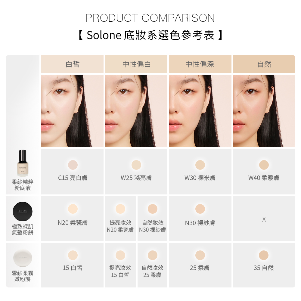 Solone Soft Yarn Essence Liquid Foundation 30g (4 Colors Available/SPF50) [Official Flagship ...