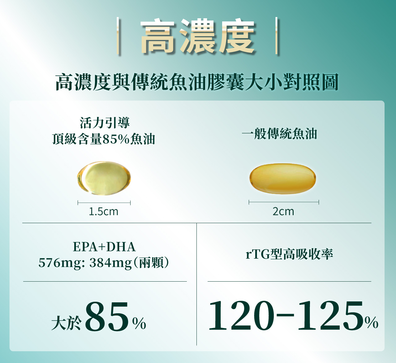 KOC Norwegian Top rTG Fish Oil | Shopee Malaysia
