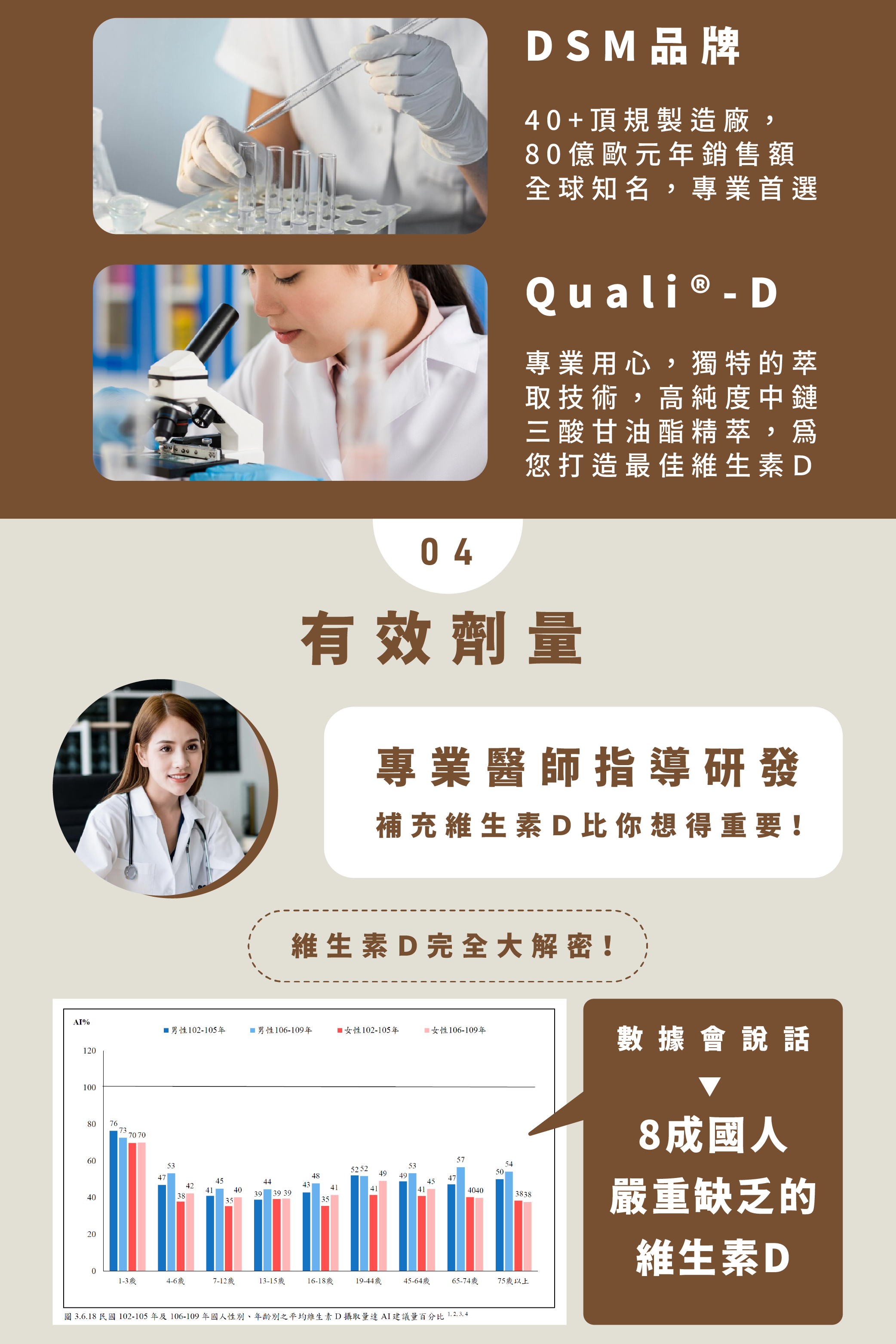 [High Unit] Vitamin D3 800IU|Xinyang Biomedicine|DSM Quali-D Natural ...