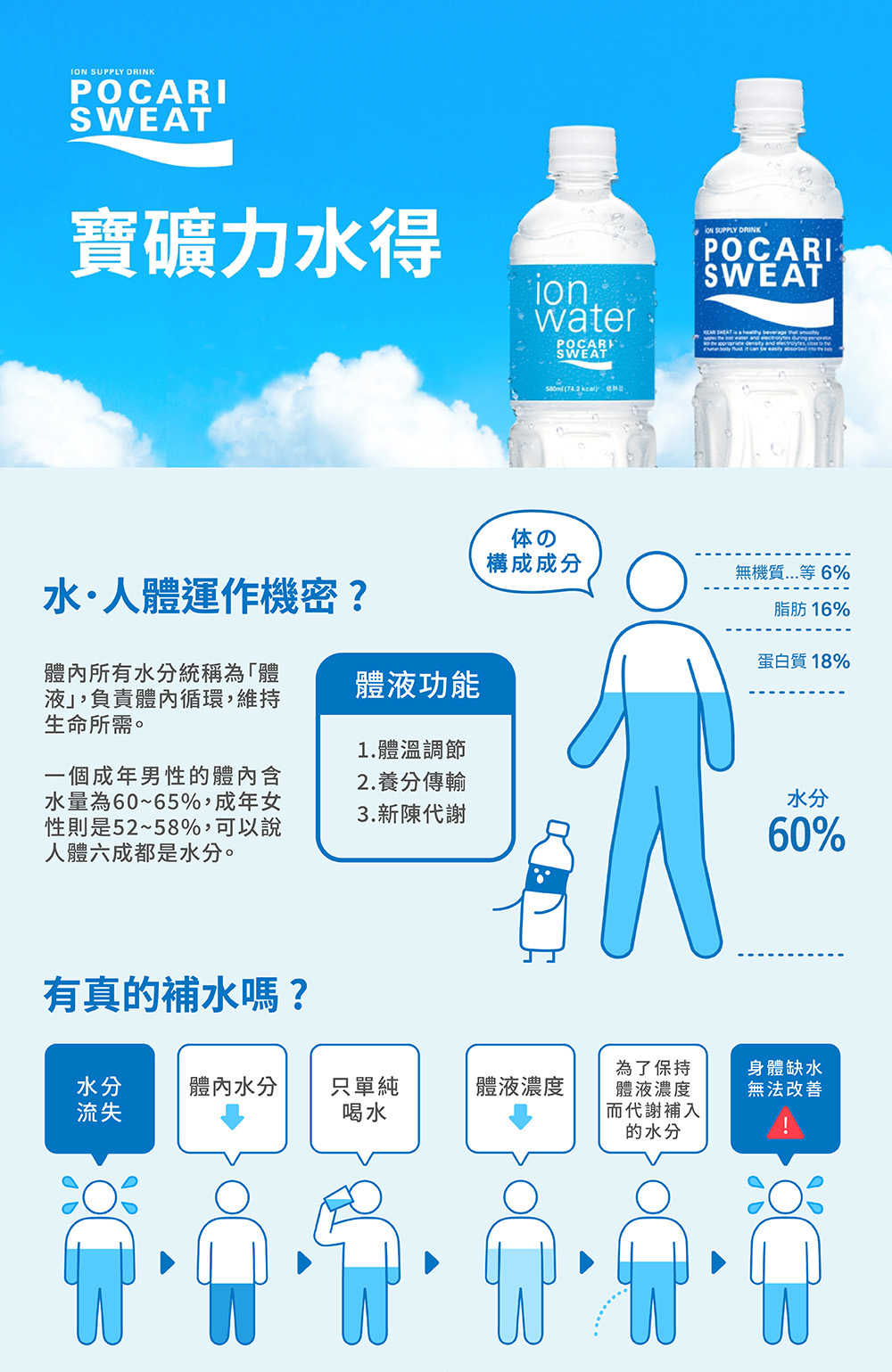 [Japan POCARI] POCARI Water Powder Sports Drink Electrolyte Brewing 13g ...