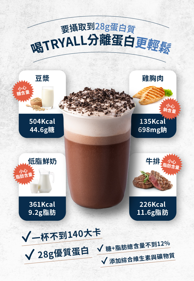 Taiwan Tryall|Full Whey Protein Isolate Handy Pack (35-38g) _ 8 Flavors Optional | Shopee Malaysia