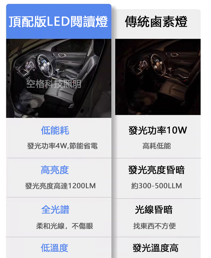 Mazda3 Mazda3 LED Bright White Light Interior Reading Dome Rear ...