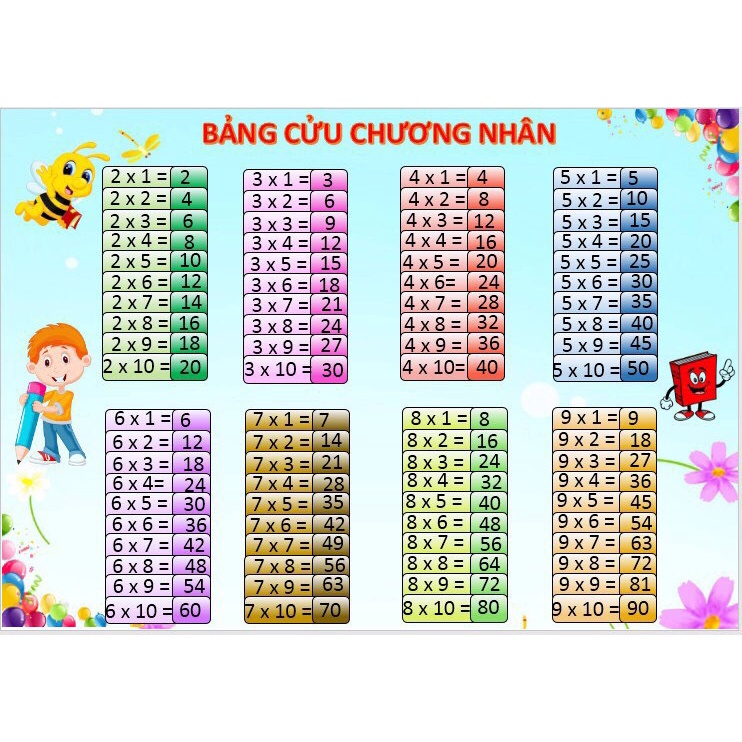 A3 size multiplication table, plastic laminated, 2-sided printing (1 ...