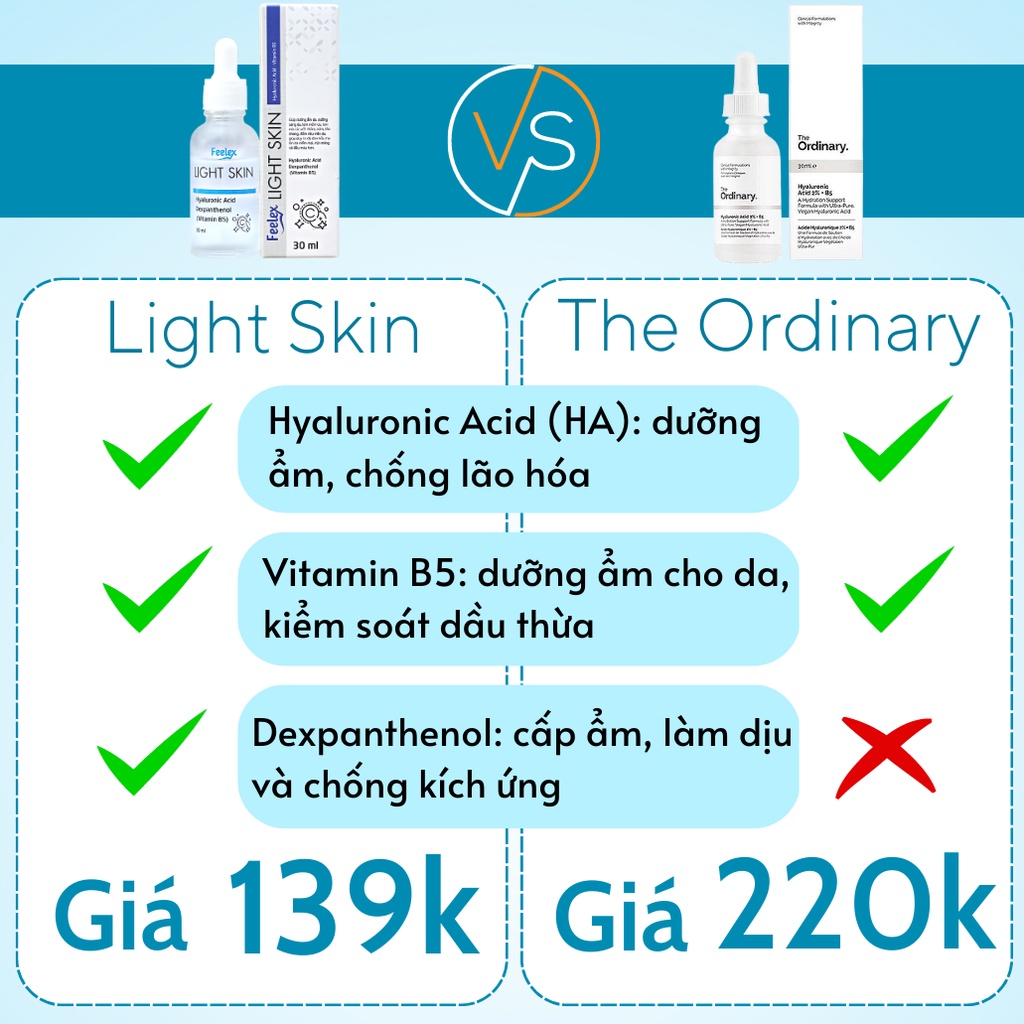 Ferex Light Skin Hyaluronic Acid + B5 Serum whitens, brightens Skin ...