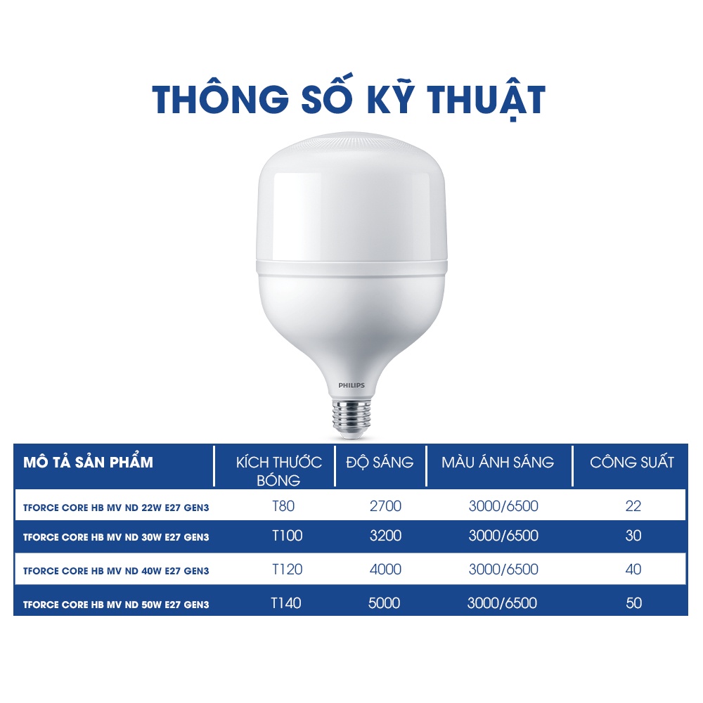 Super bright Philips TForce cylindrical light bulb HB E27 (22W,30W,40W ...