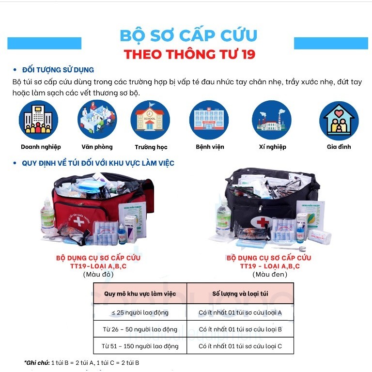 First Aid KIT TT19 - TYPE A (RED or BLACK BAG) | Shopee Malaysia