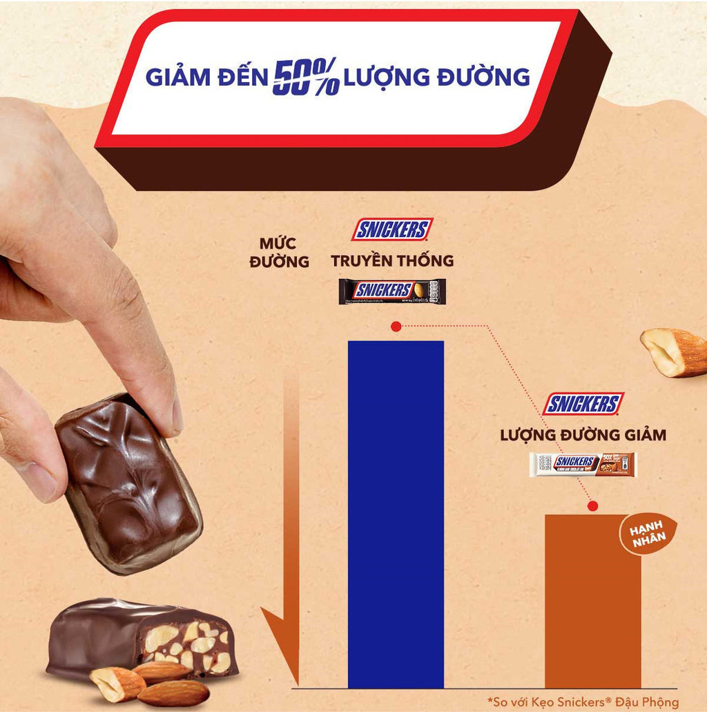 Box of 24 Snickers Chocolate Almonds Reduced Sugar Bars 40g | Shopee Malaysia