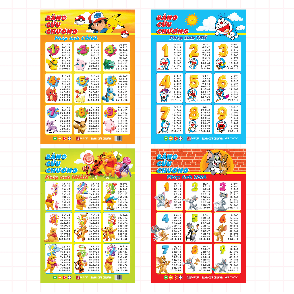 Multiplication table for addition, subtraction, multiplication and ...
