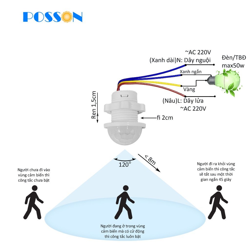 Smart infrared sensor motion sensor switch automatically turns lights ...