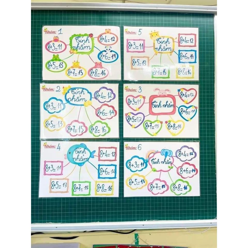 New model mind map laminated in plastic, a3 size, erased with ...