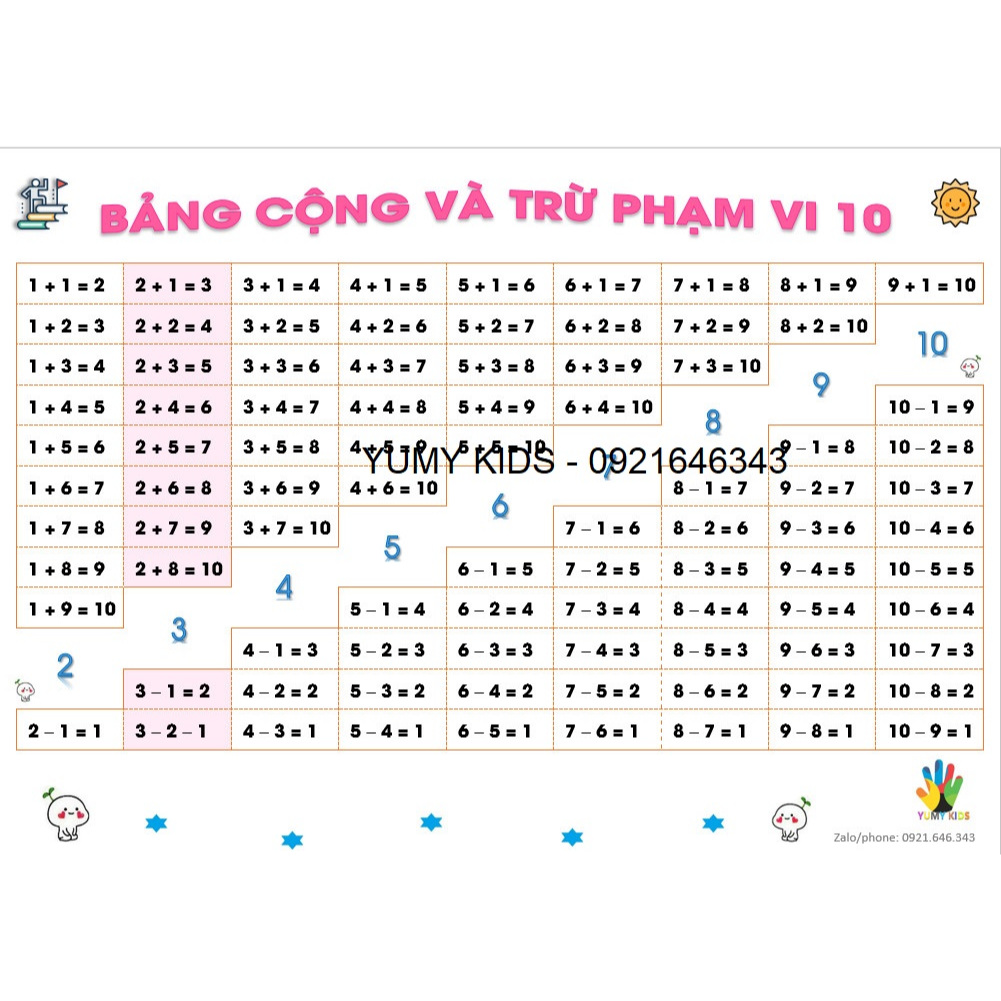 Wholesale/retail 4 copies of Vietnamese alphabet and rhyme board for ...