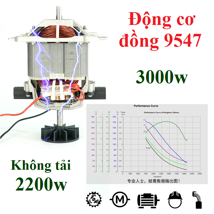 Blender motor 1500w to 3000w | Shopee Malaysia