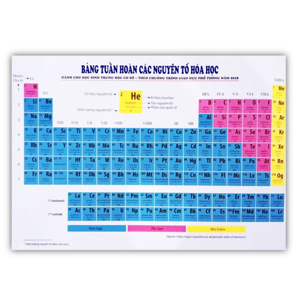 Book - Periodic Table of Chemical Elements (10 sheets) | Shopee Malaysia