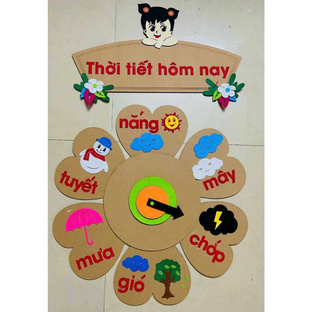 Weather forecast corner made of assembled cardboard used as study wall ...