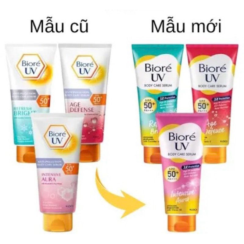 Biore full body sun protection (new model) | Shopee Malaysia