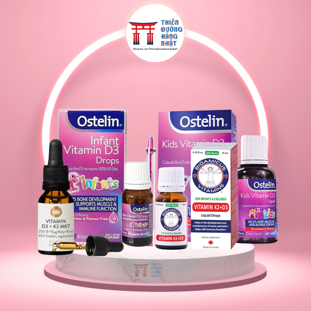Compilation of Vitamin D3 from Germany, Canada, and Australia helps ...