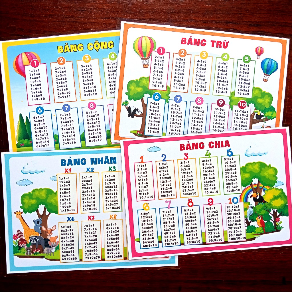 Set of 4 Multiplication Tables Memorization Table Addition Subtraction ...
