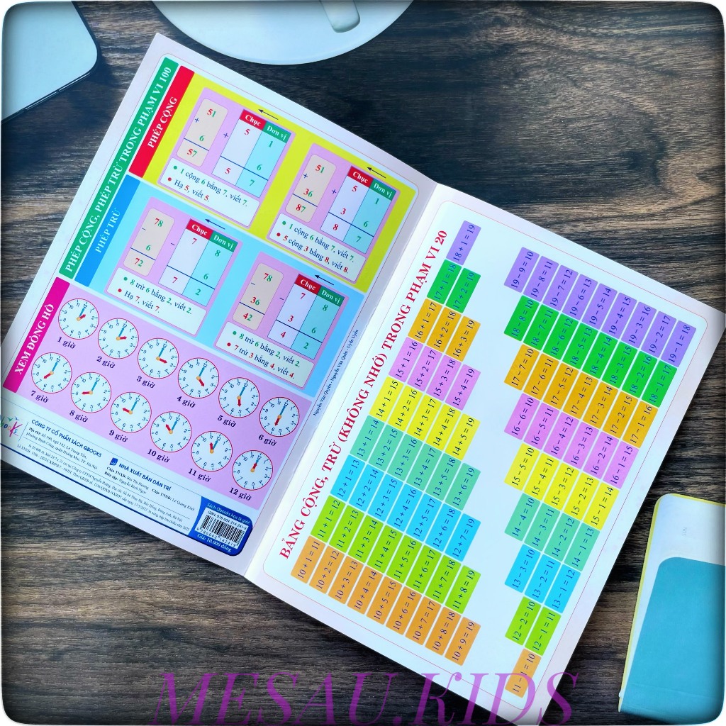 Compilation of Vietnamese Math Knowledge for Elementary School Students ...