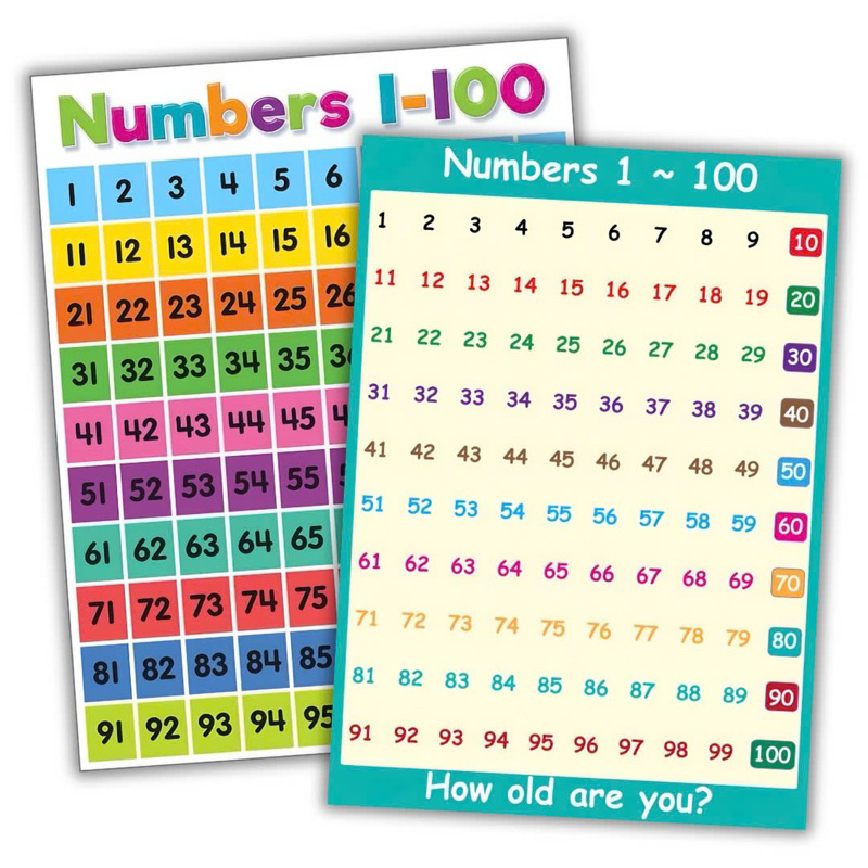 Practice counting 1-100, recognize numbers, set includes 2 sheets, made ...