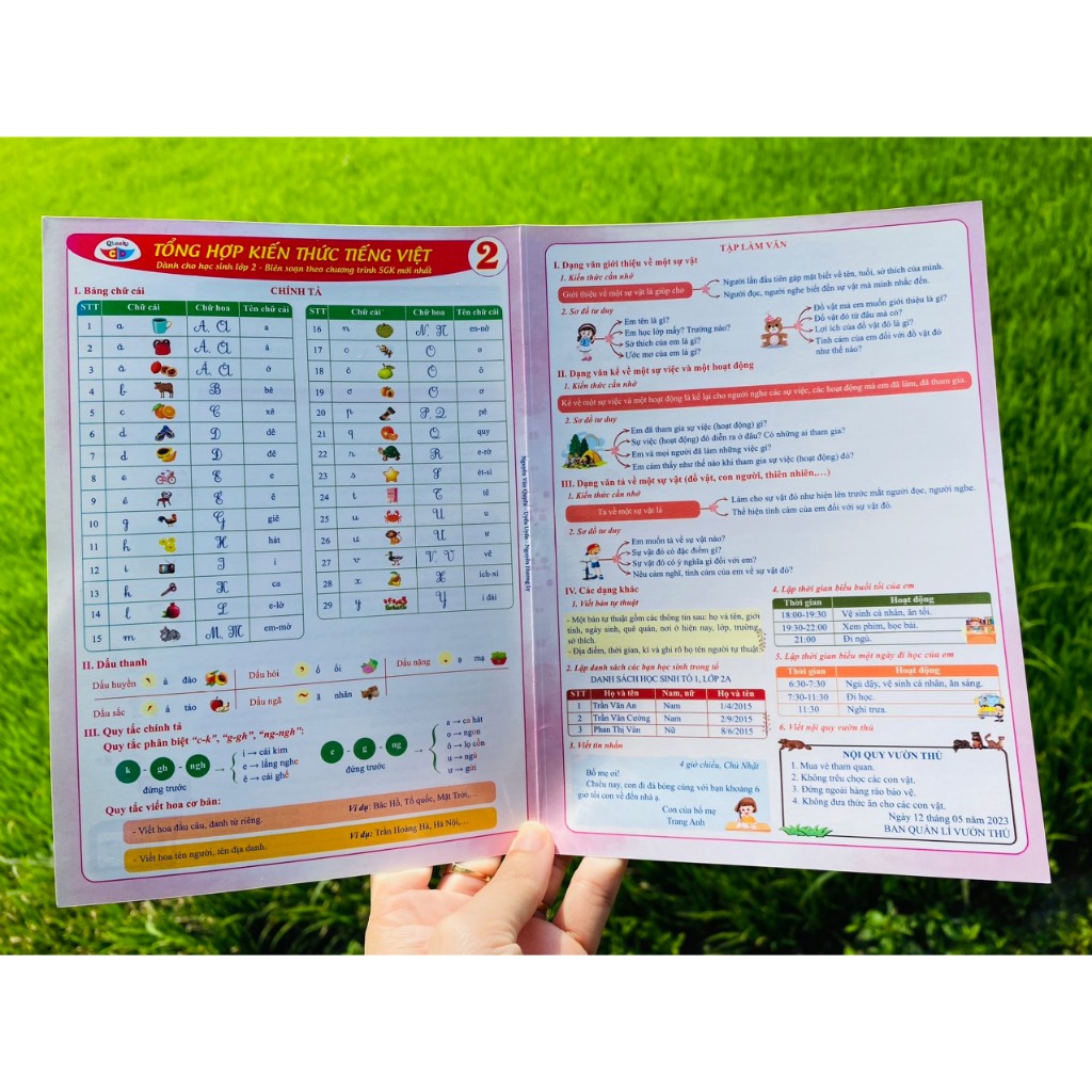 Board summarizing Math and Vietnamese knowledge for grades 1-5. Kite (4 ...