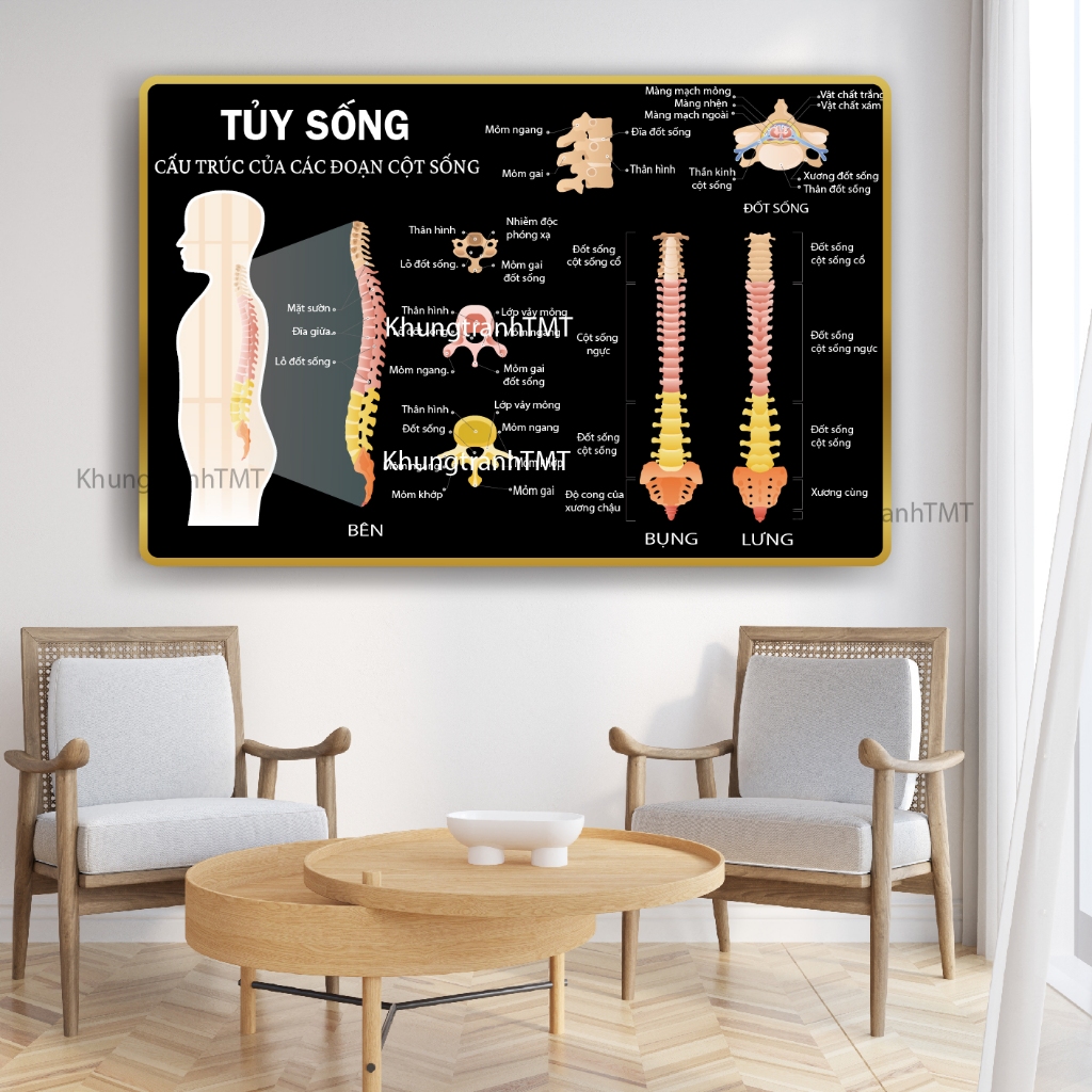 Mirror picture frame for acupuncture points and living in medicine ...