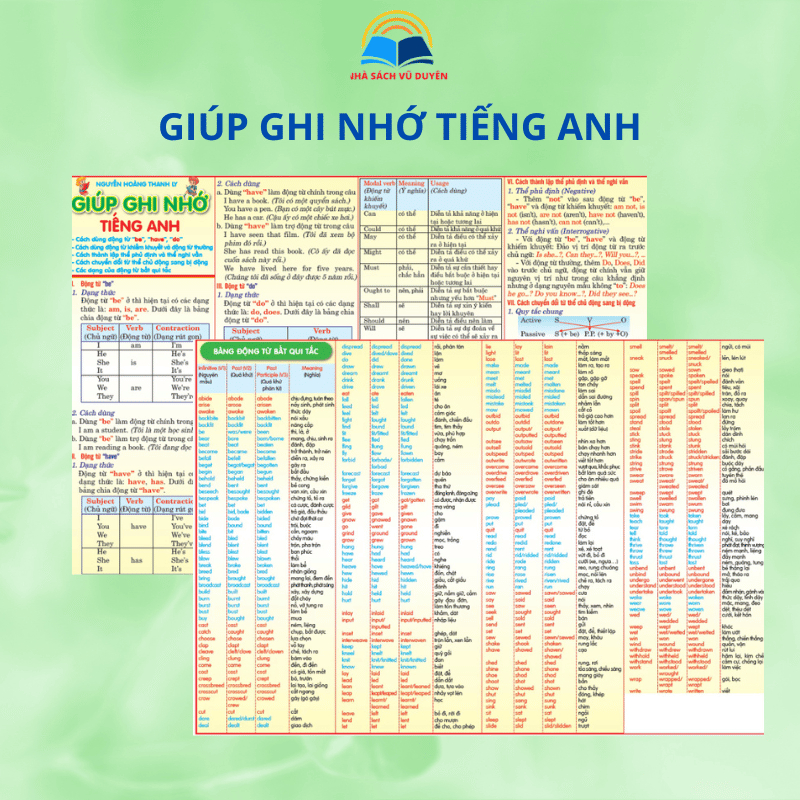 Book - Helps Memorize Basic English Grammar - Full Structure & How to ...