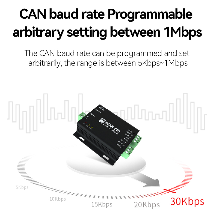 Ethernet - CAN data converter ECAN-E01S CAN2.0 CANBUS transparent transmission via internet ...
